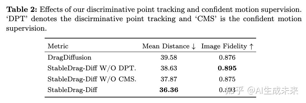 超越DragGAN和DragDiffusion！StableDrag:基于点的图像编辑新框架(南大&腾讯) - 知乎