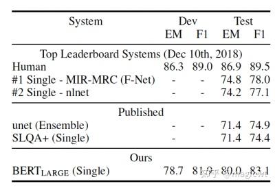 AIGC系列-BERT论文阅读笔记 - 知乎