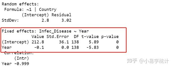 R语言|3.重复测量连续数据：广义相加混合效应模型(GAMM)平滑曲线 - 知乎
