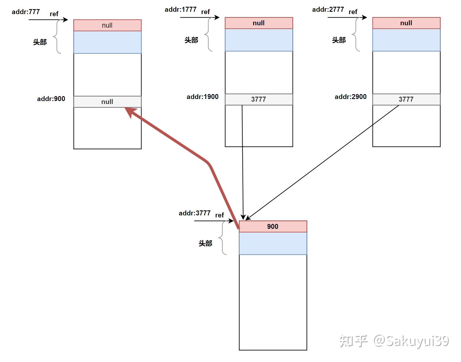 GC笔记（3）-Mark-Compact GC - 知乎
