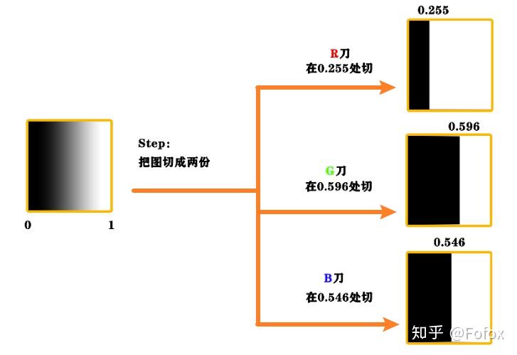 深入理解unity中的Step节点（ShaderForge） - 知乎