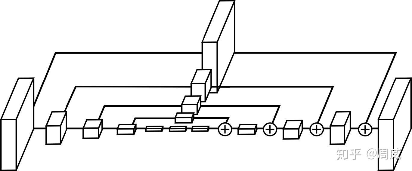 【Anchor free】CornerNet 网络结构深度解析（全网最详细！） - 知乎