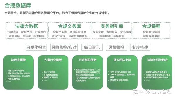 《中央企业合规管理办法》背景下，合规信息化建设如何开展？（含200页央企合规手册） - 知乎