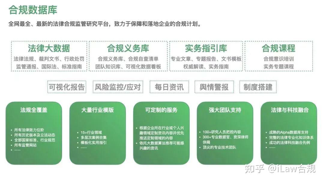 《中央企业合规管理办法》背景下，合规信息化建设如何开展？（含200页央企合规手册） - 知乎