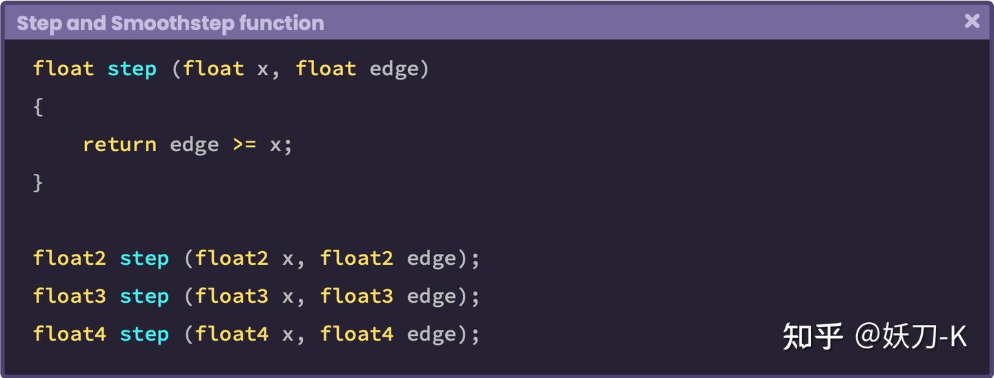 4.1.5. | Step and Smoothstep function. - 知乎