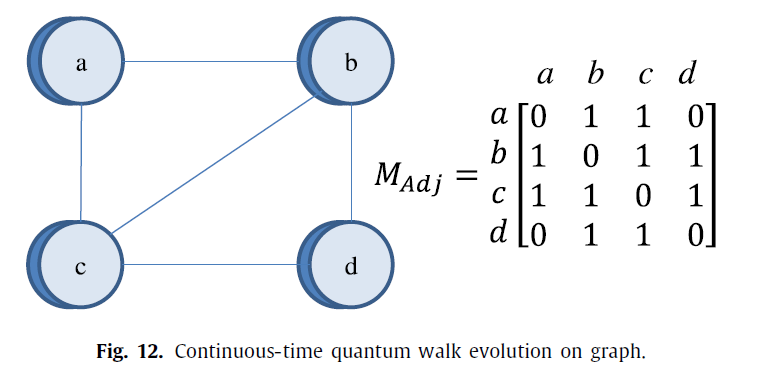量子漫步及其应用：一个系统综述 - 知乎