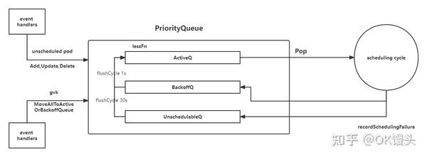 kube-scheduler模块结构 - 知乎
