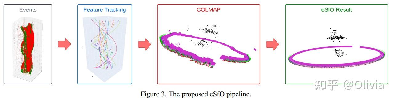 CVPR 2024 事件相机Event Camera论文汇总(一) - 知乎