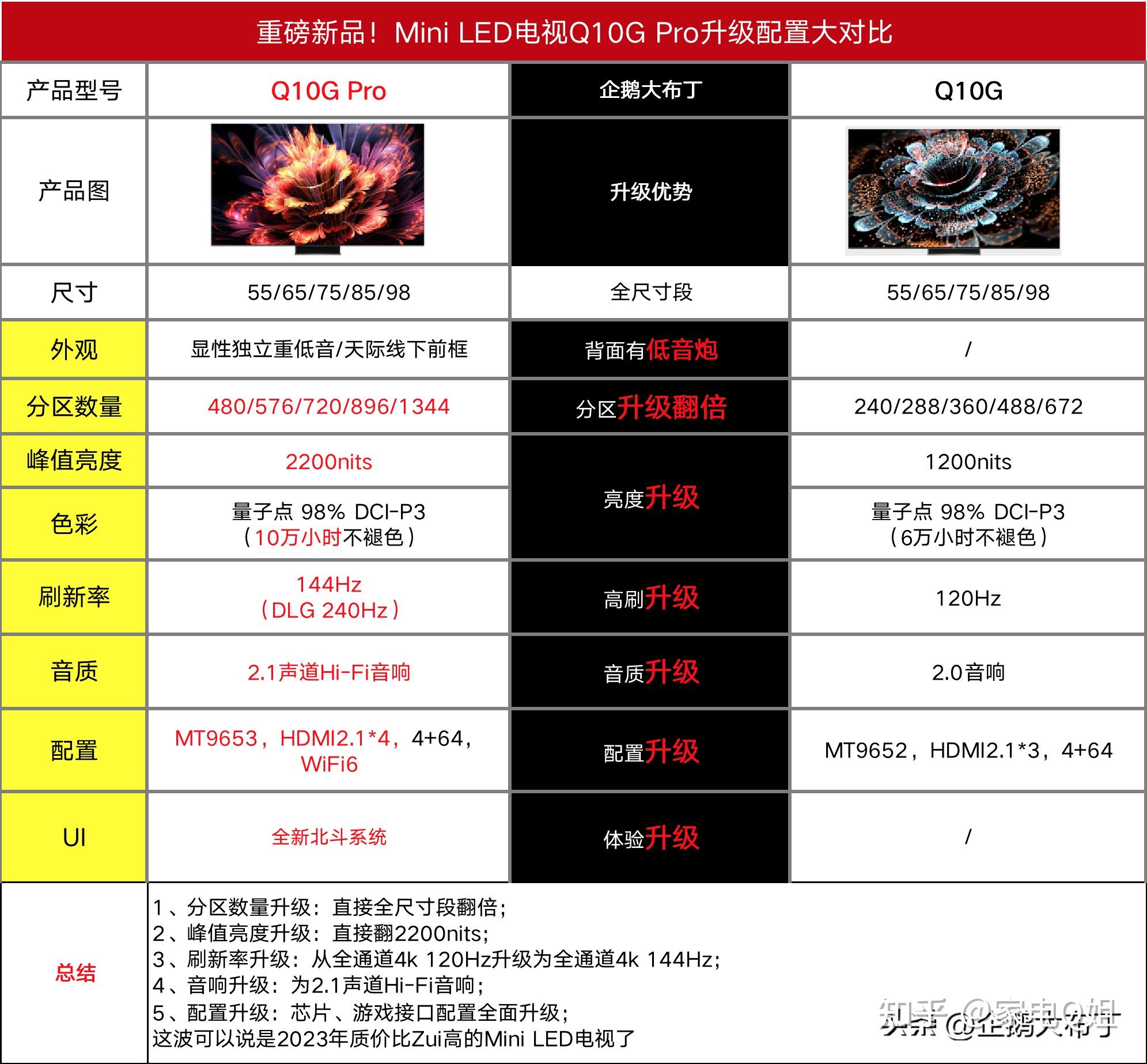 一文看懂新品Q10G Pro升级了哪些，是否值得购买？ - 知乎