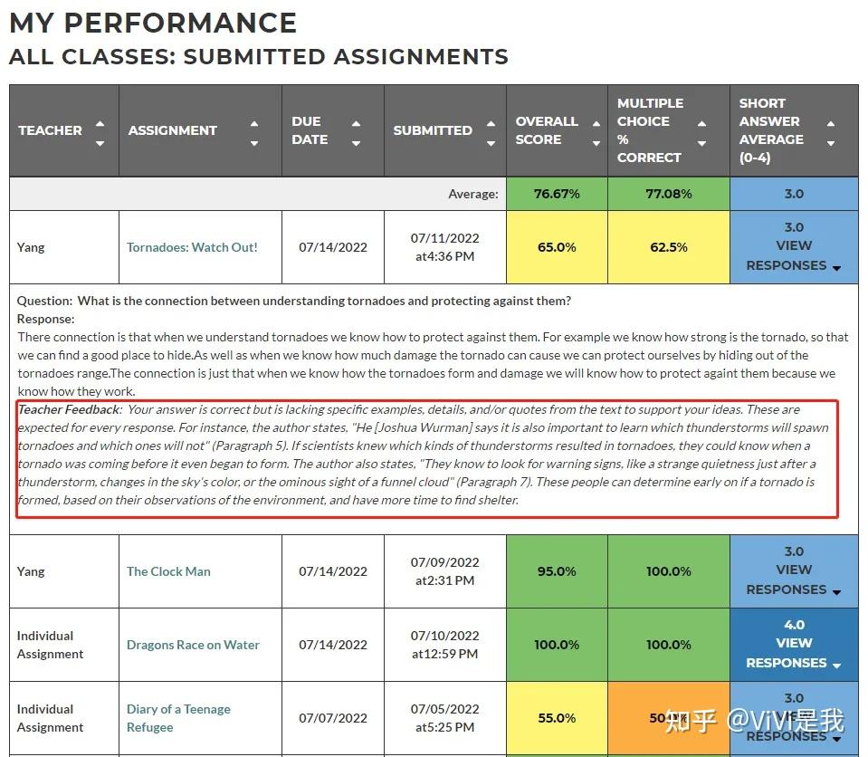 COMMONLIT阅读+写作神仙组合 - 知乎