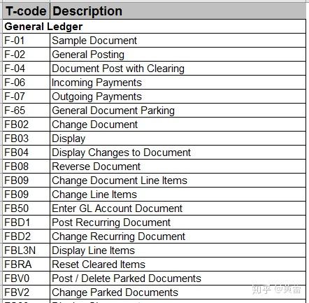 SAP 常用T code - 知乎