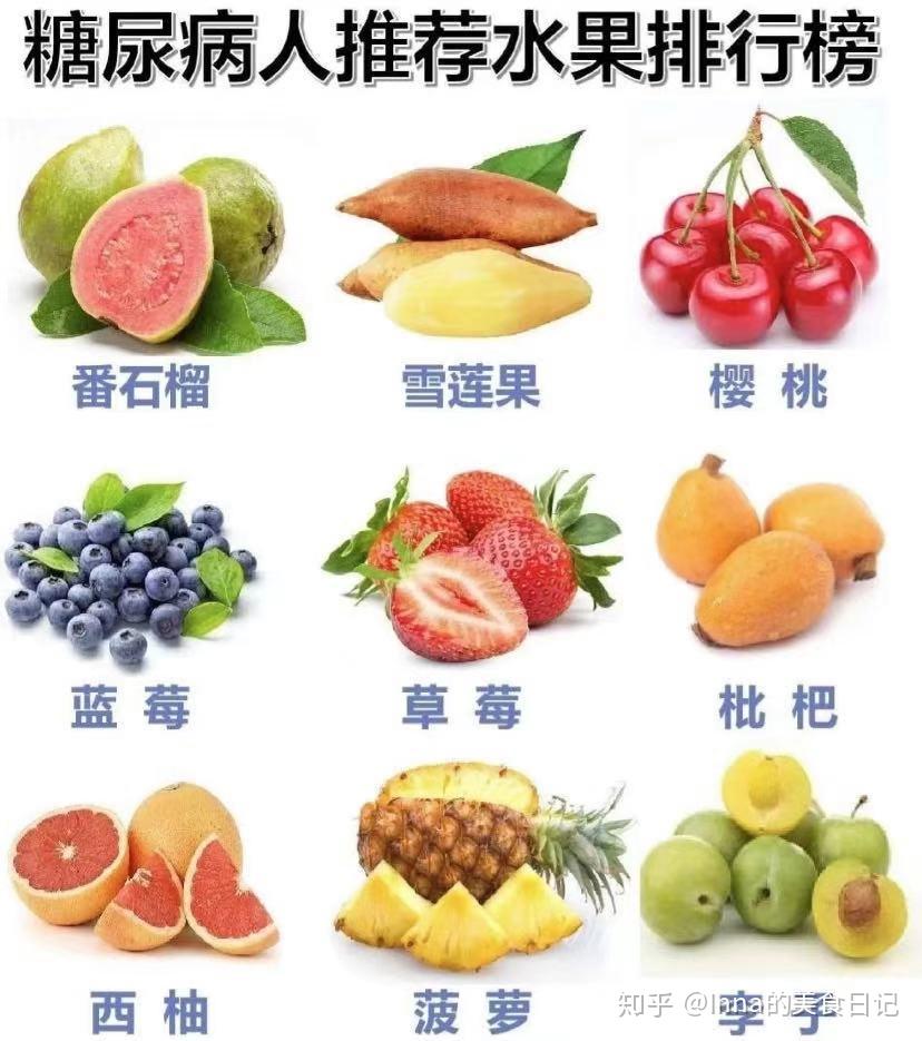 糖尿病患者哪些水果可以吃? 知乎