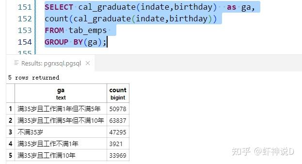 [pgrx开发postgresql数据库扩展]5.自定义函数与SQL组合应用 - 知乎