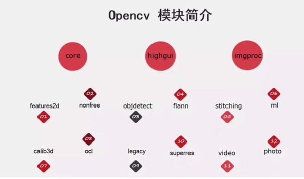 【opencv自学】pythonopencv简介、安装、图像基本操作,平移、缩放、画线、画圆、画矩形、画文字、图像混合等1 20 知乎