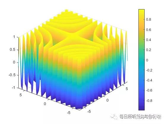 MATLAB-绘图mesh 函数 - 知乎