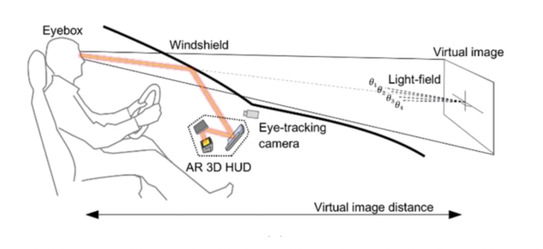 ARHUD驾车导航技术概览 - 知乎
