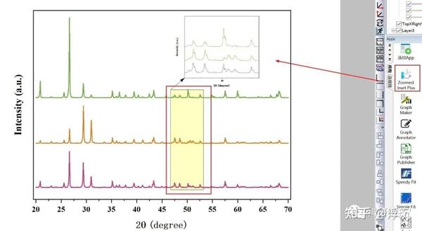 局部放大图，你可能还不知道的Origin插件！ - 知乎