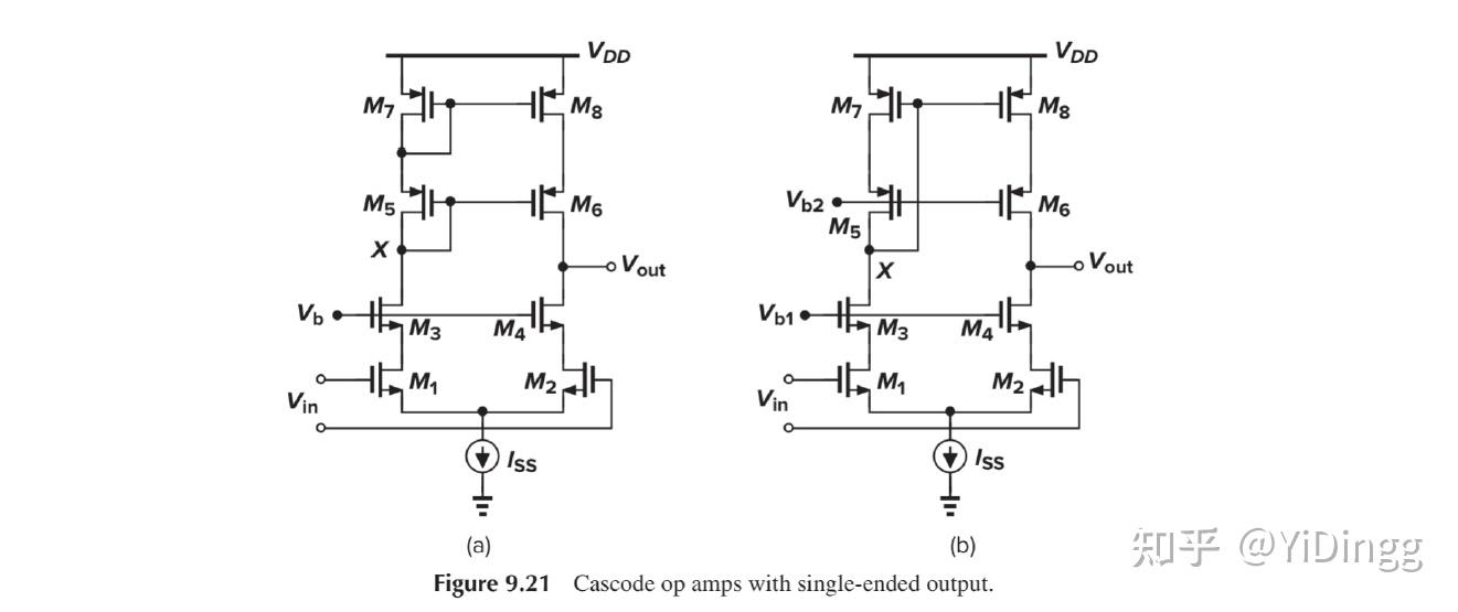 [Razavi CMOS] 共源共栅结构详解 (The Detailed Explanation of Cascode Stage) - 知乎