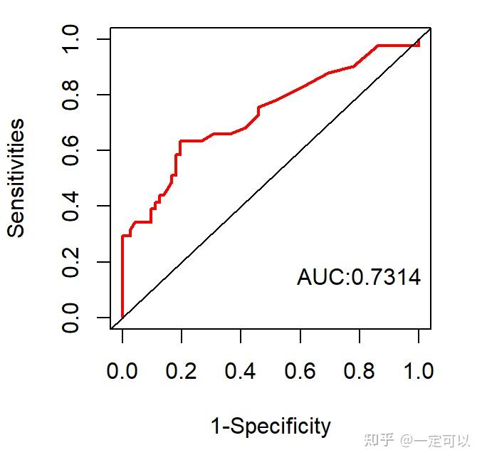 R语言绘制ROC曲线（单指标，多个指标，联合指标，模型比较）超详细超简单 - 知乎
