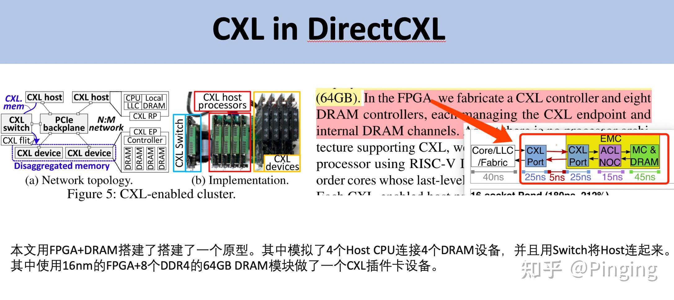 Compute Express Link（CXL）技术整理 - 知乎