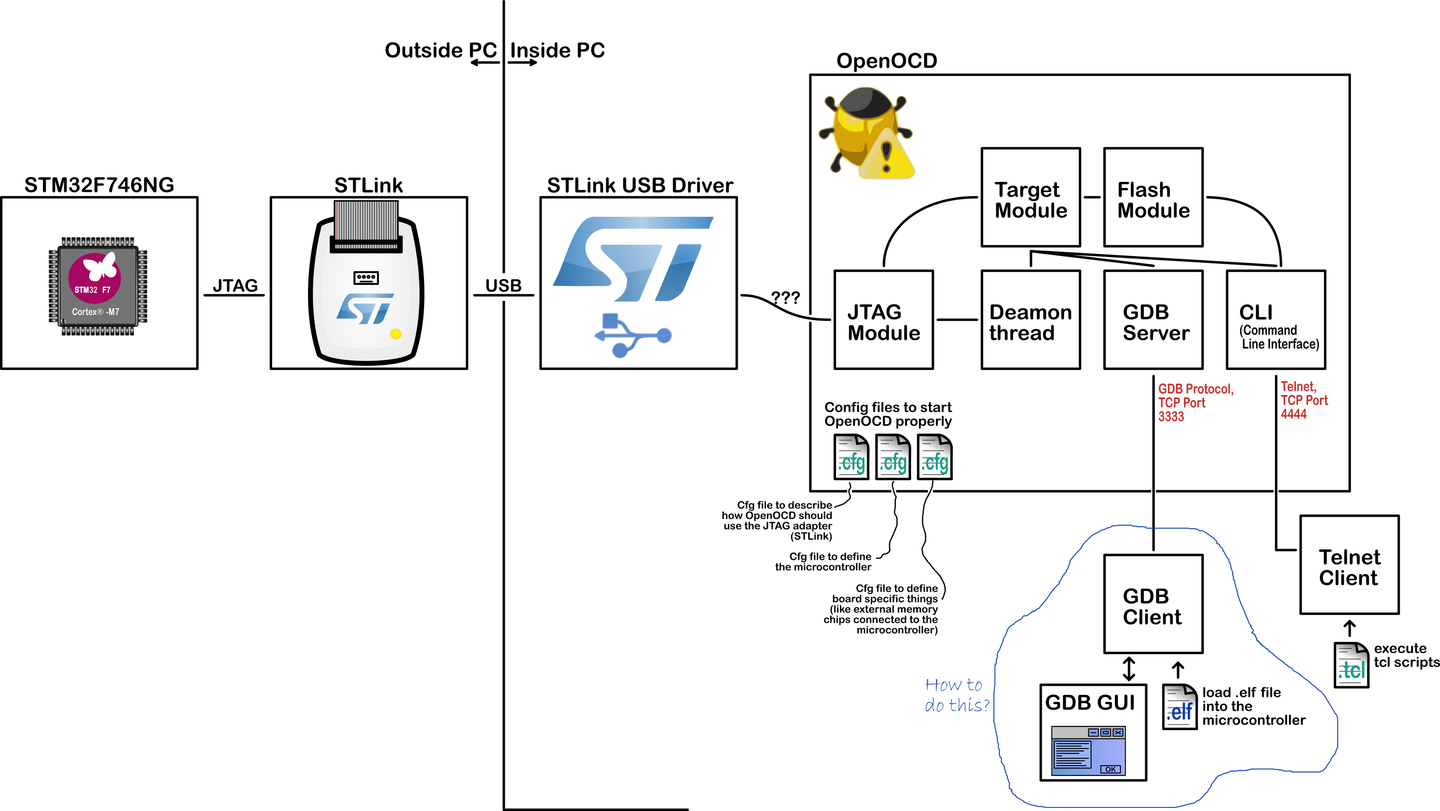跟我一起学OpenOCD(一) - 知乎