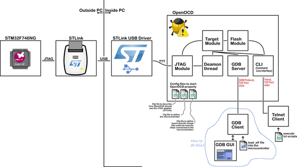 跟我一起学OpenOCD(一) - 知乎