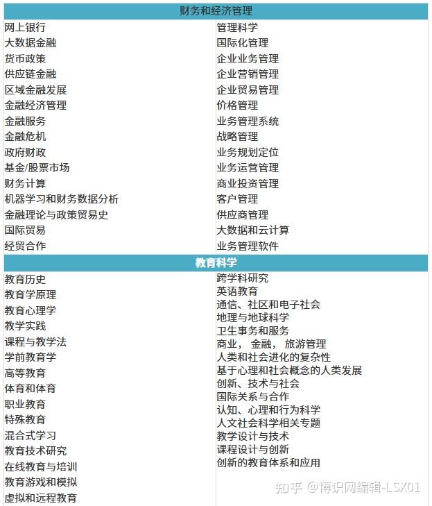 2025年第三届全球经济、教育、艺术与人文社会学国际会议（GEEAH 2025） - 知乎