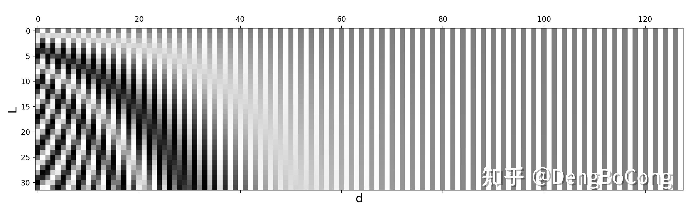 Transformer的9种变体概览 - 知乎