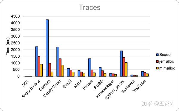 内存管理特性分析（十六）：内存分配器之scudo技术原理分析 - 知乎