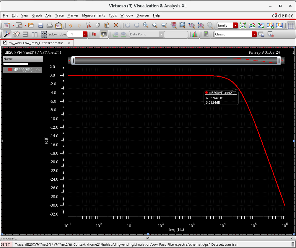儒雅随和的 Cadence Virtuoso & Analog Design （模拟集成电路设计）学习笔记 - 知乎