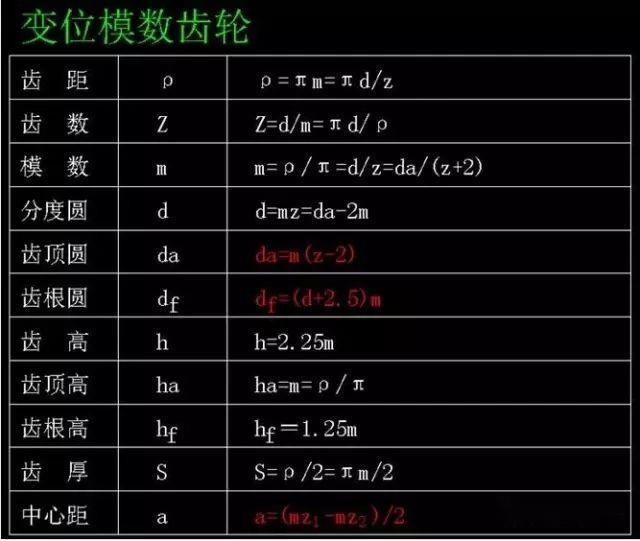 齿轮参数计算公式汇总 - 知乎