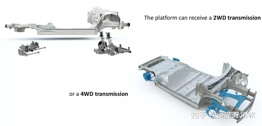 雷诺RENAULT全新电动平台CMF-EV - 知乎