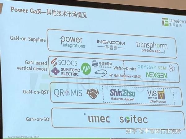 路子越走越宽的GaN - 知乎
