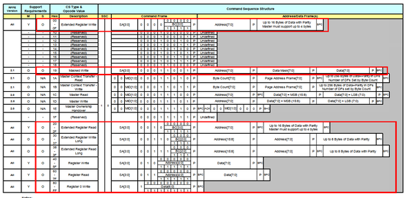 MIPI RFFE 3.0 命令 - 知乎