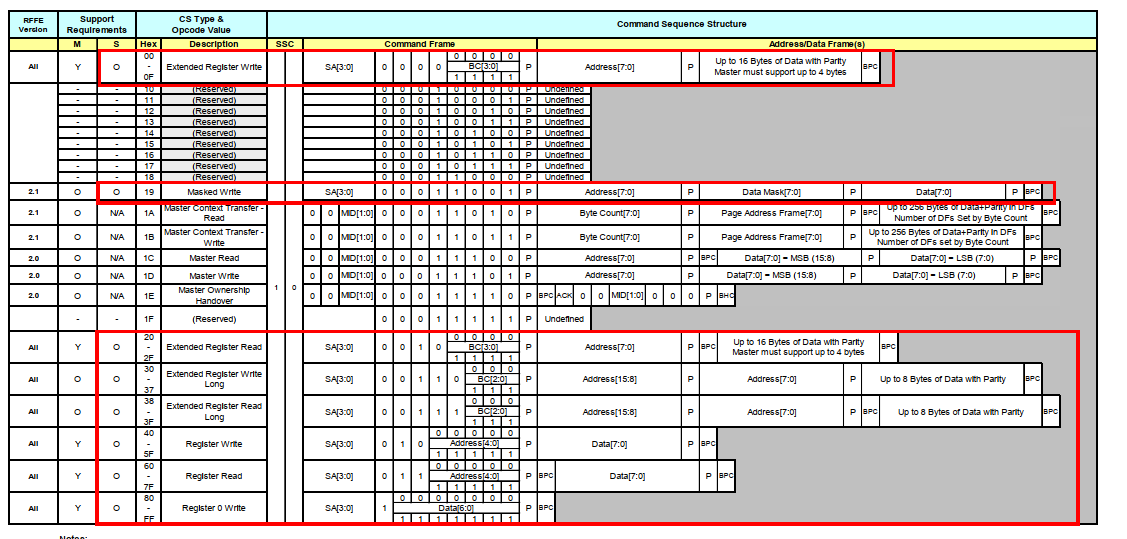 MIPI RFFE 3.0 命令 - 知乎