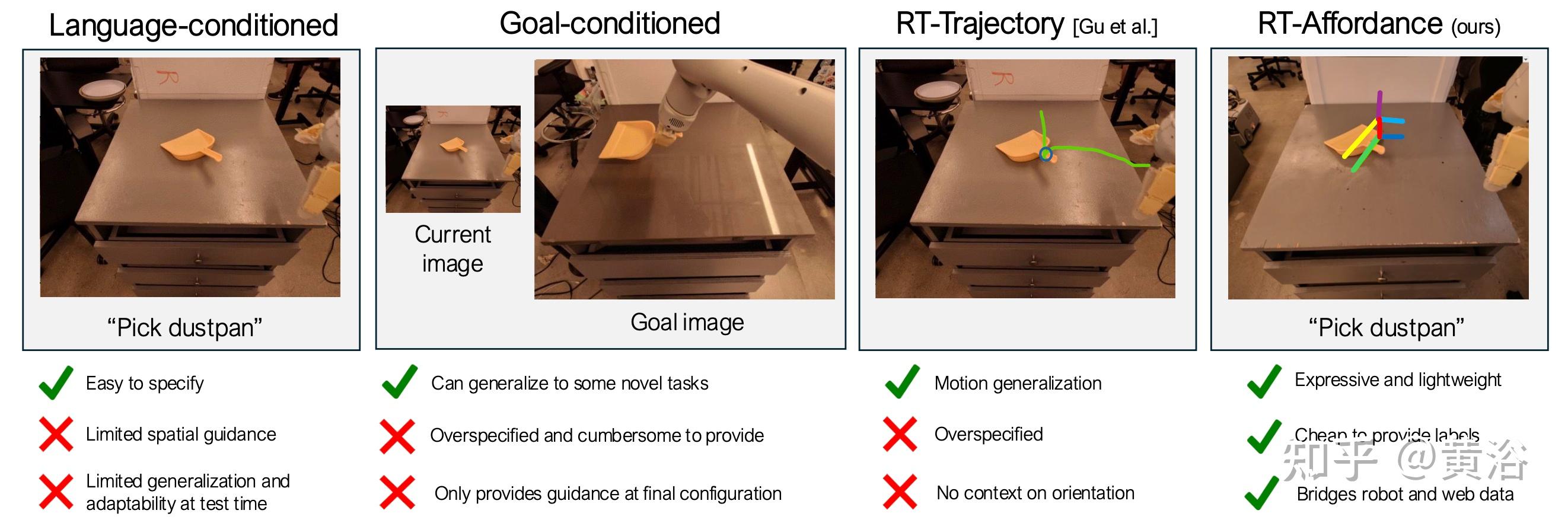 RT-Affordance：Affordance是机器人操作的多功能中间表示 - 知乎
