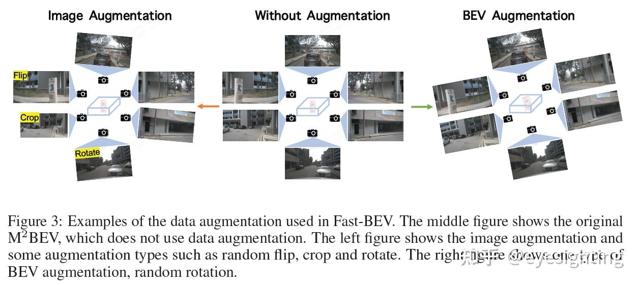【算法论文】Fast-BEV：迈向实时车载鸟瞰图感知 - 知乎
