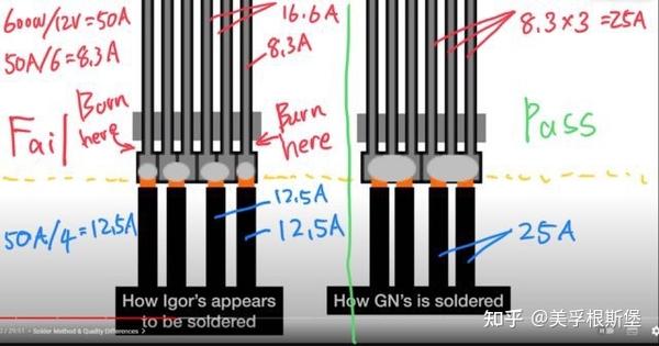 争议中诞生的ATX 3.0 12VHPWR - 知乎