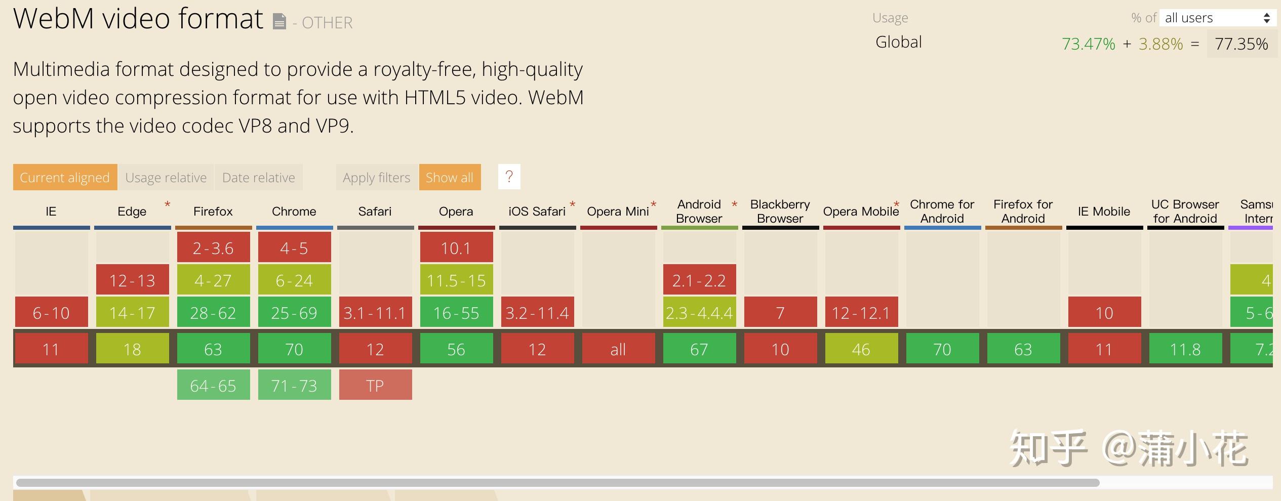 AV1 VS HEVC VS VP9 - 知乎