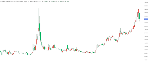 原油供需关系再度失衡，WTI原油上涨4% - FXprime中文社