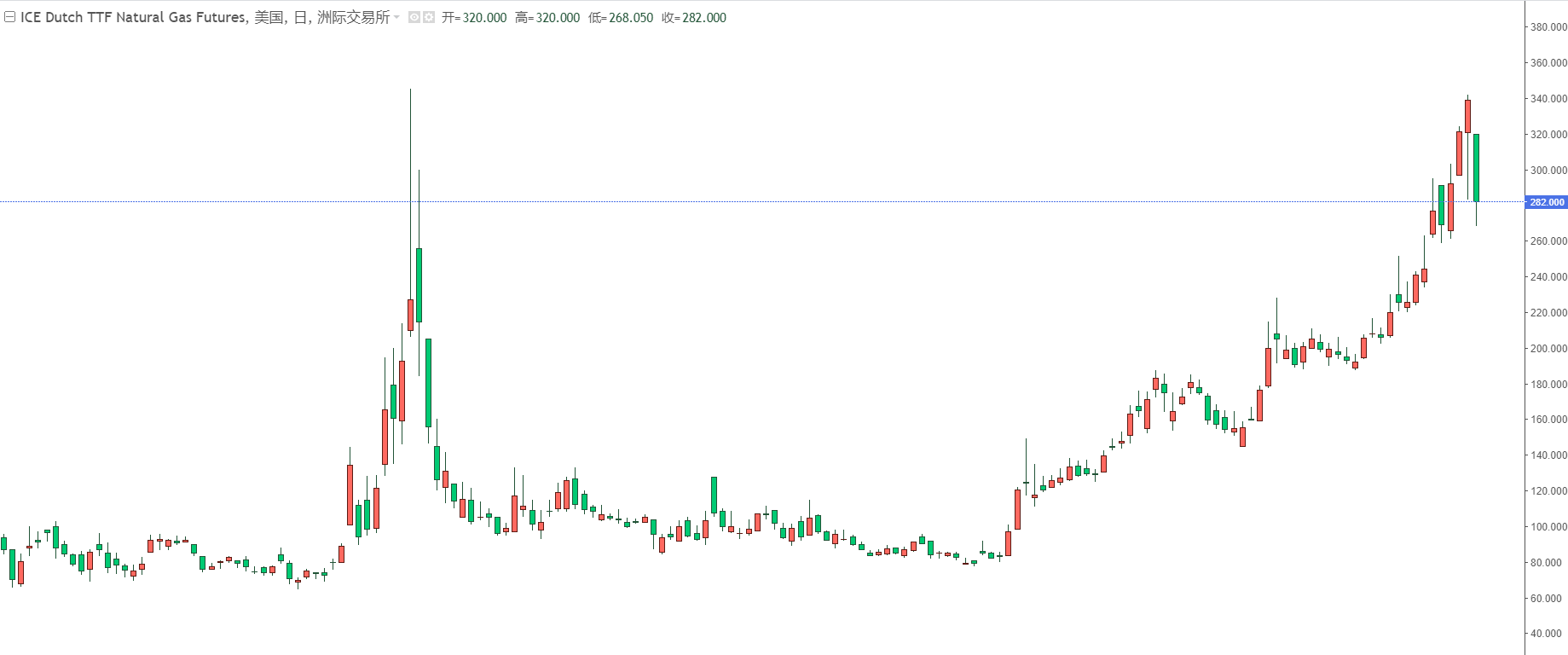 原油供需关系再度失衡，WTI原油上涨4%，为近半月来单日最大涨幅 - 知乎