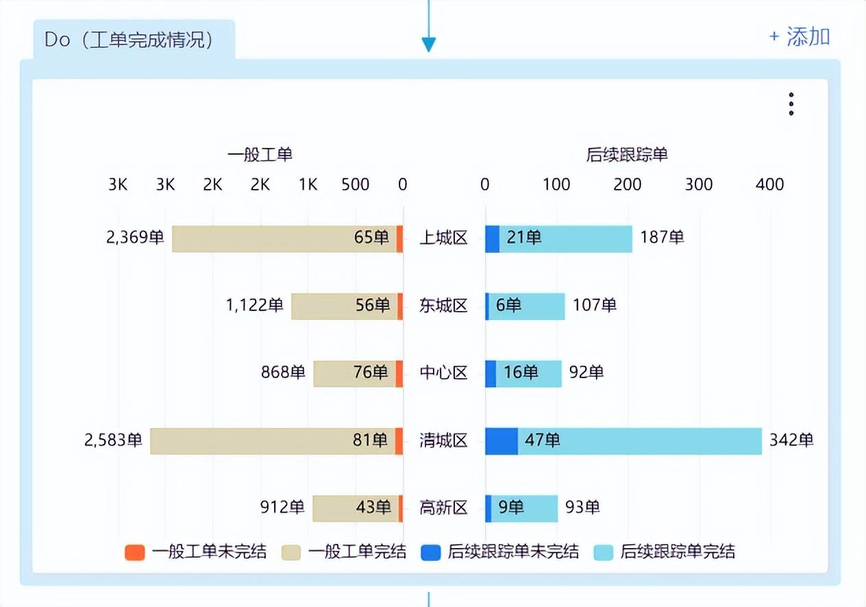什么是PDAC分析法？如何使用PDAC分析法提高工作质量？ - 知乎