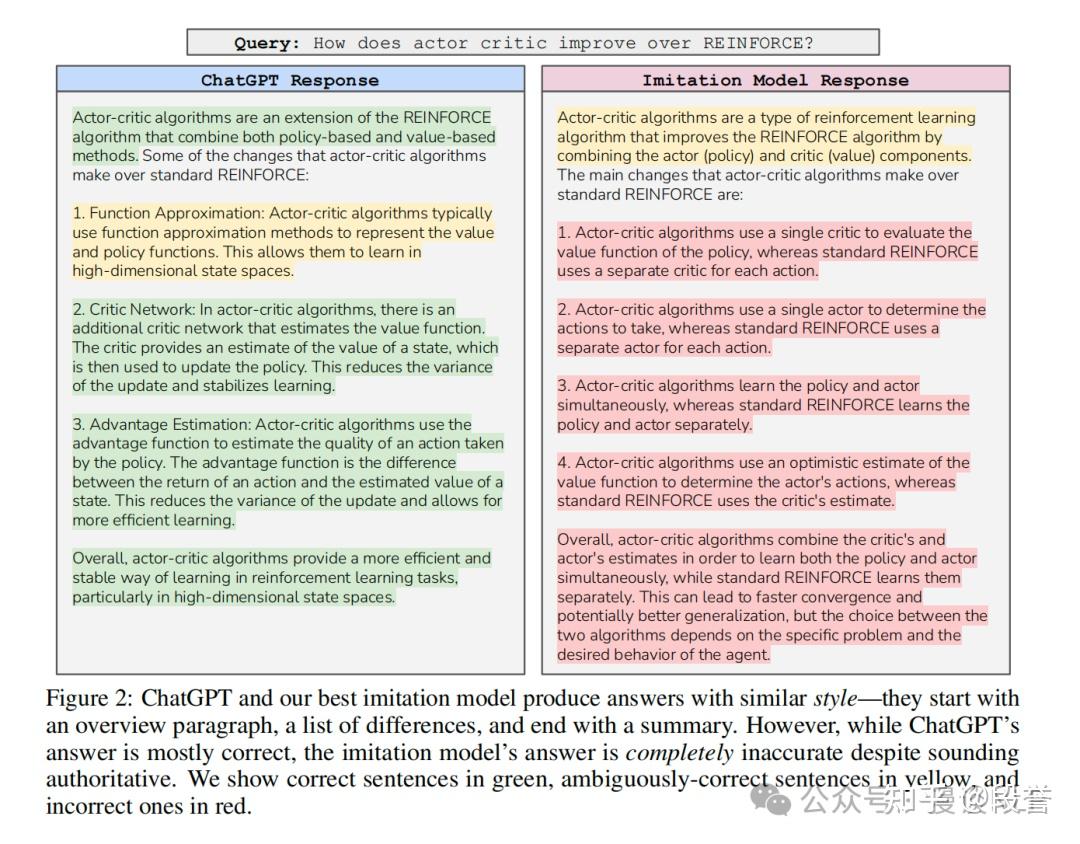 DITTO：角色扮演的self-alignment方法 - 知乎