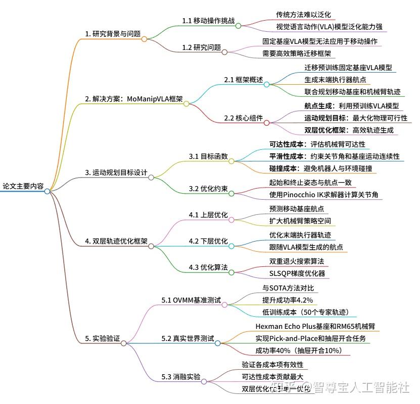 CVPR-2025 视觉-语言-动作(Vision-Language-Action, VLA)论文集+全文可视化解读 - 知乎