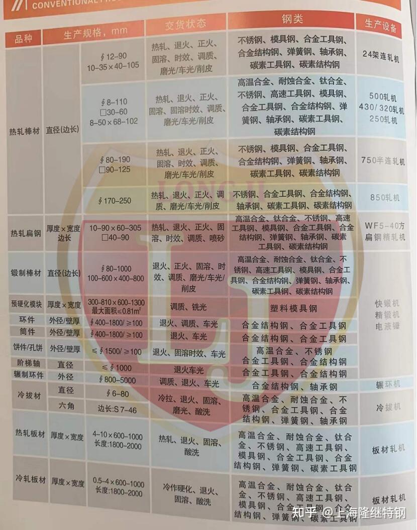 A286管件A286焊管A286法兰A-286锻件A-286带材标准 - 知乎