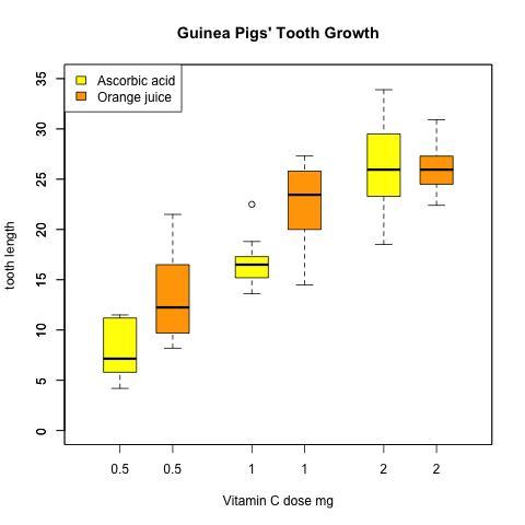 利用Origin轻松实现箱线图 - 知乎