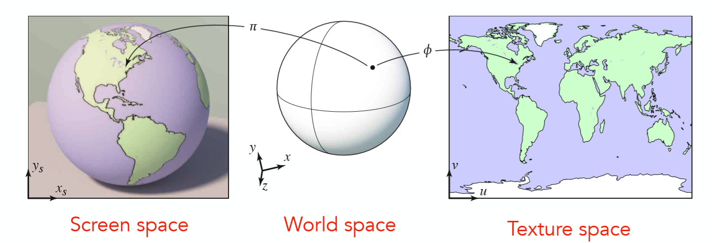 计算机图形学七：纹理映射(Texture Mapping)及Mipmap技术 - 知乎