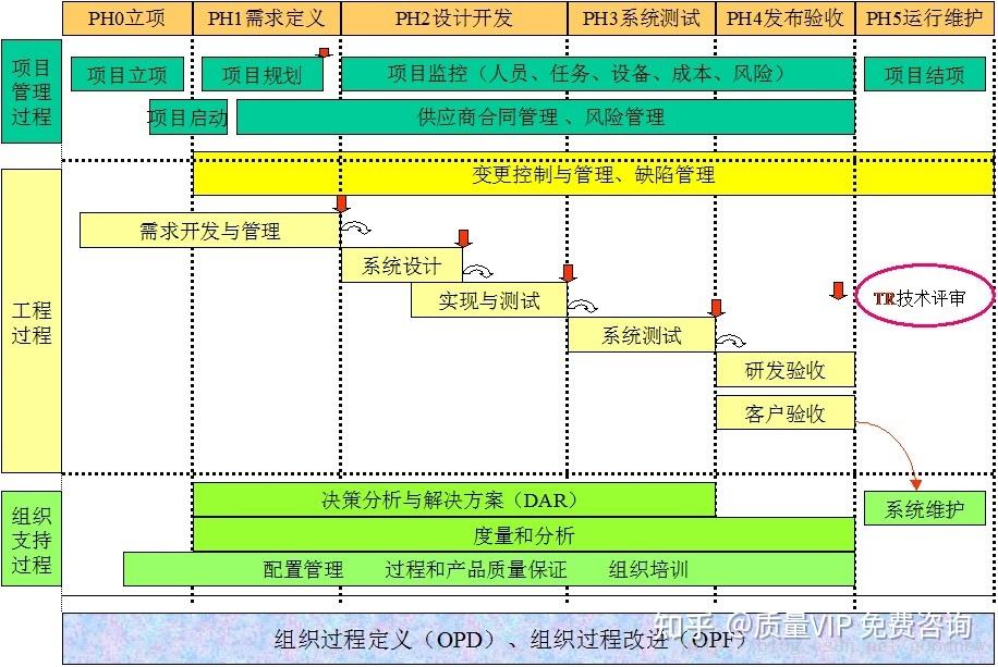OSSP过程体系模型 - 知乎
