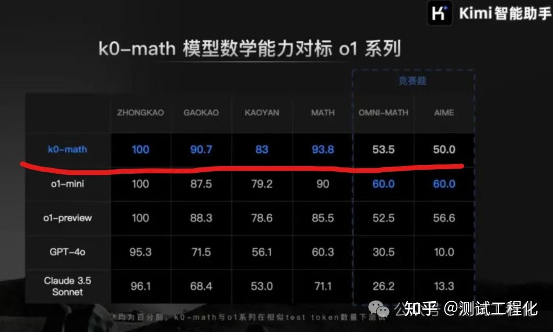 Kimi 数学版，教师学生如何用好它赋能自己（必备 - 知乎
