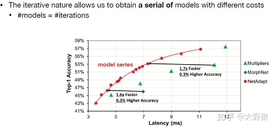 MIT-TinyML学习笔记【3】Pruning续 - 知乎